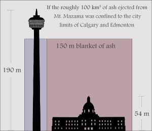 Ecological Catastrophes in Alberta’s Past: The Mazama Volcanic Eruption ...