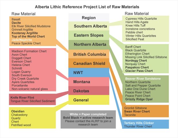 Connecting the Continent: Stone Tools in Alberta – RETROactive