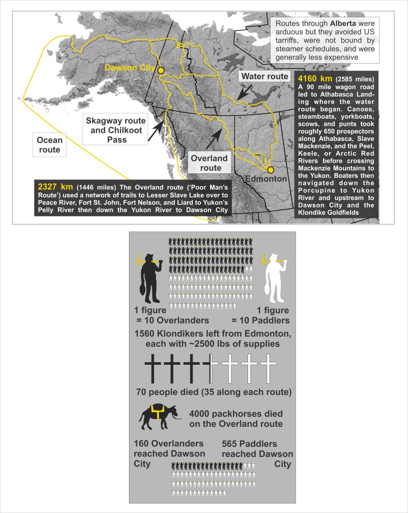 The Lure of Gold in Alberta’s History: Part II – RETROactive
