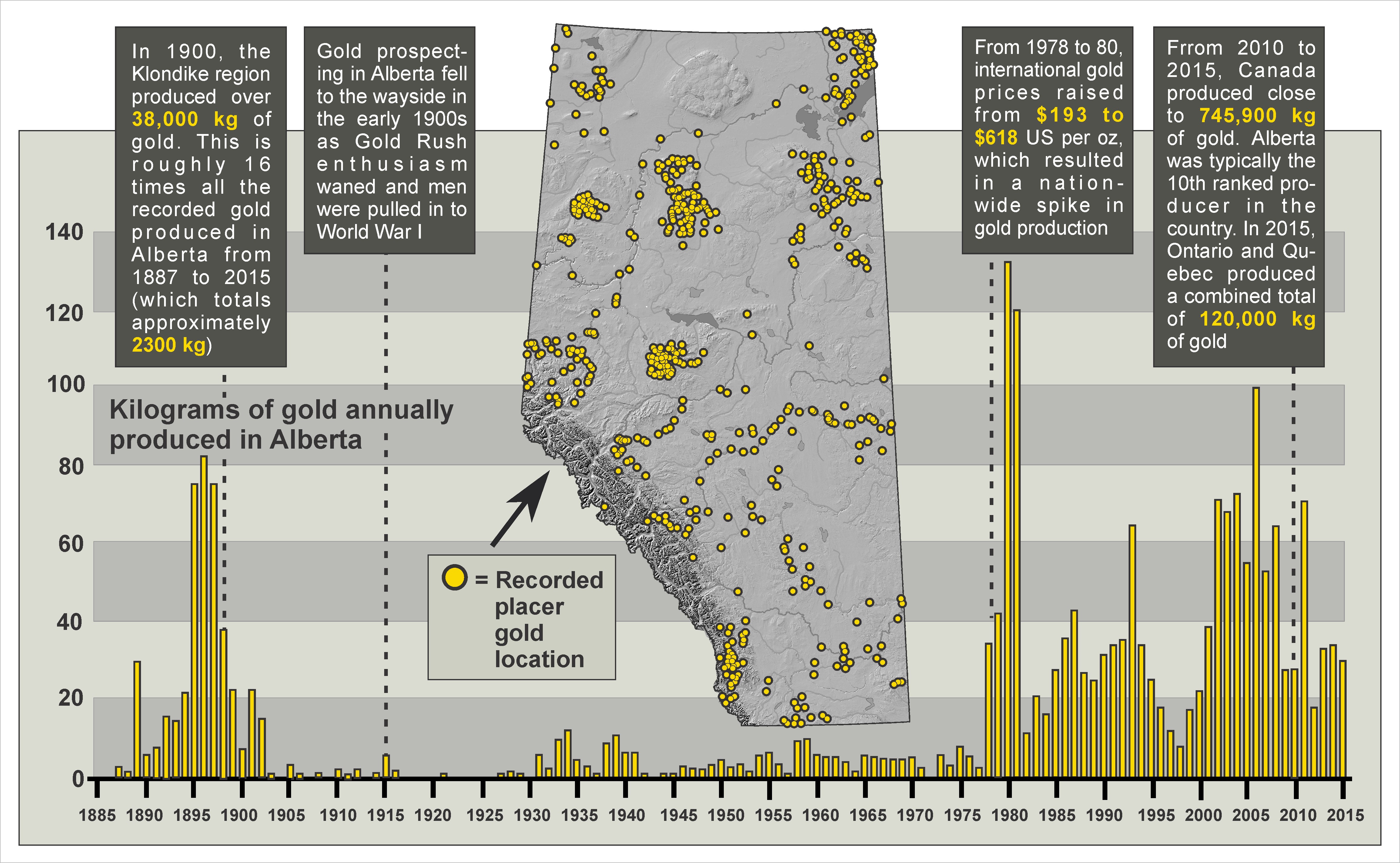 The Lure of Gold in Alberta’s History: Part II – RETROactive
