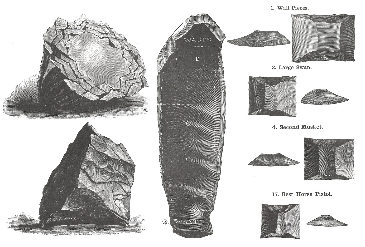 Flash in the pan: The archaeology of gunflints in Alberta – RETROactive