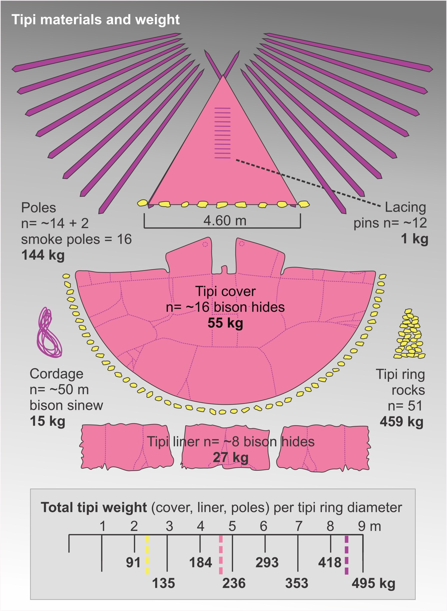 Tipis, Bison and Dogs: Visualizing an Archaeological Feature in ...
